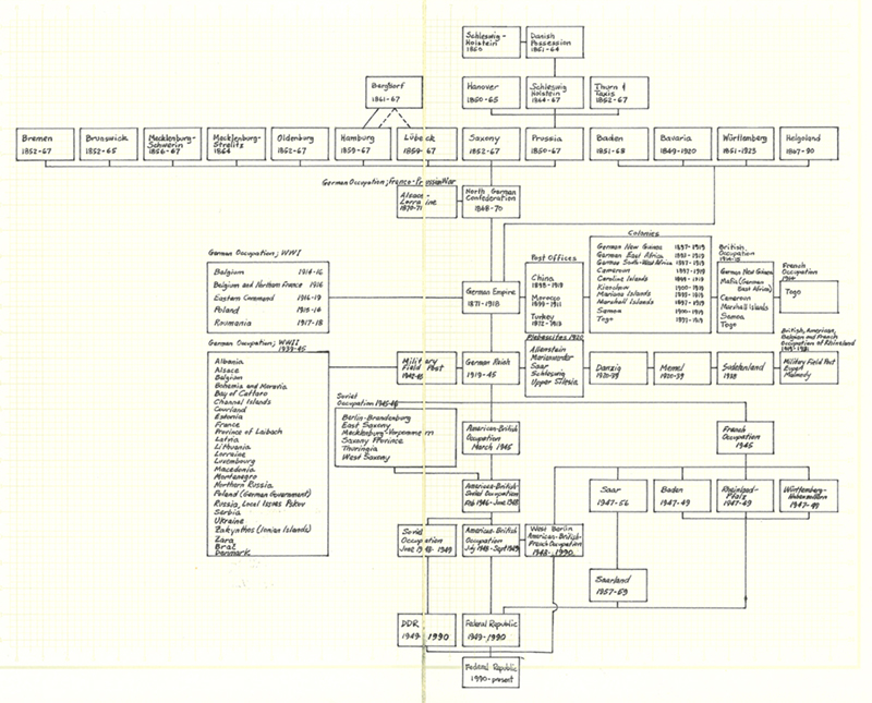 Is There Such A Thing As A Country Family Tree? - Stamp Community Forum