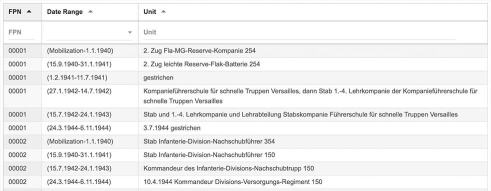 GermanStamps.net | 1872 - 1945